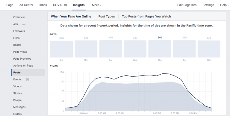 Best Day to Post on Facebook [4-Steps]